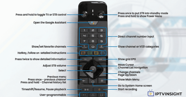 Formuler Z11 Pro Max Review 2026: Specs & Features